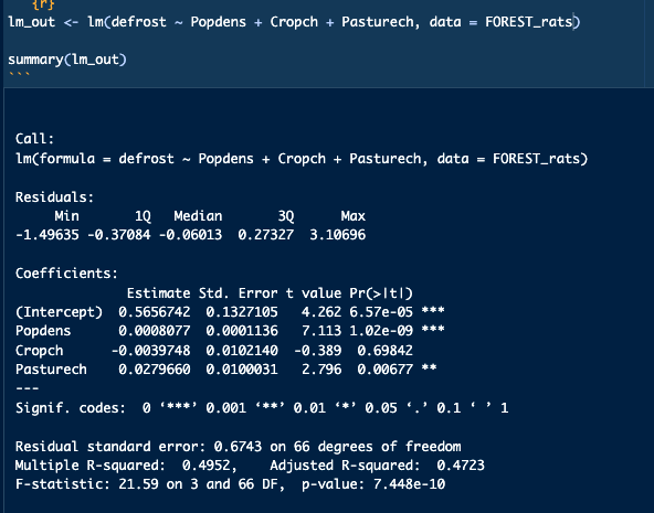 Solved Is anyone able to interpret this data for me? I only | Chegg.com