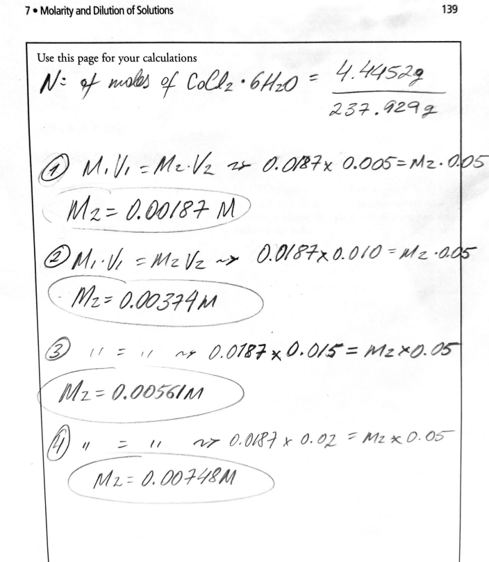 Solved MOLARITY AND DILUTIONS DATA SHEET A. Preparing Stock | Chegg.com