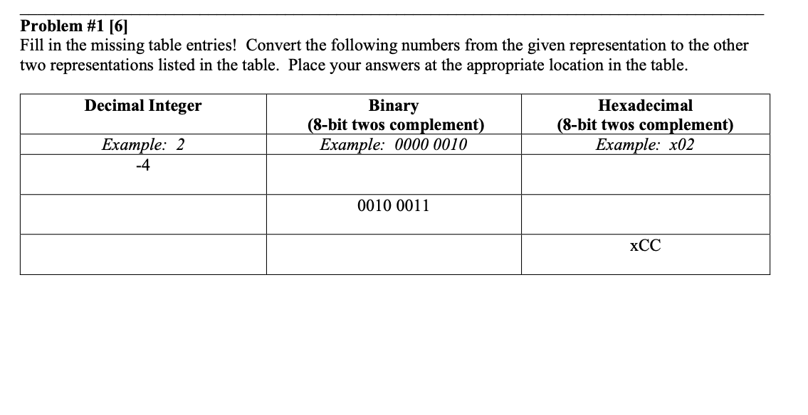 Solved Problem #1 [6] Fill in the missing table entries! | Chegg.com