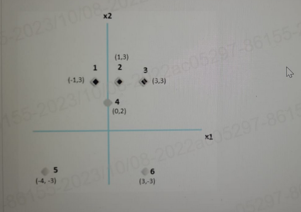 Solved B Consider A 2 Class Classification Problem In A 2 