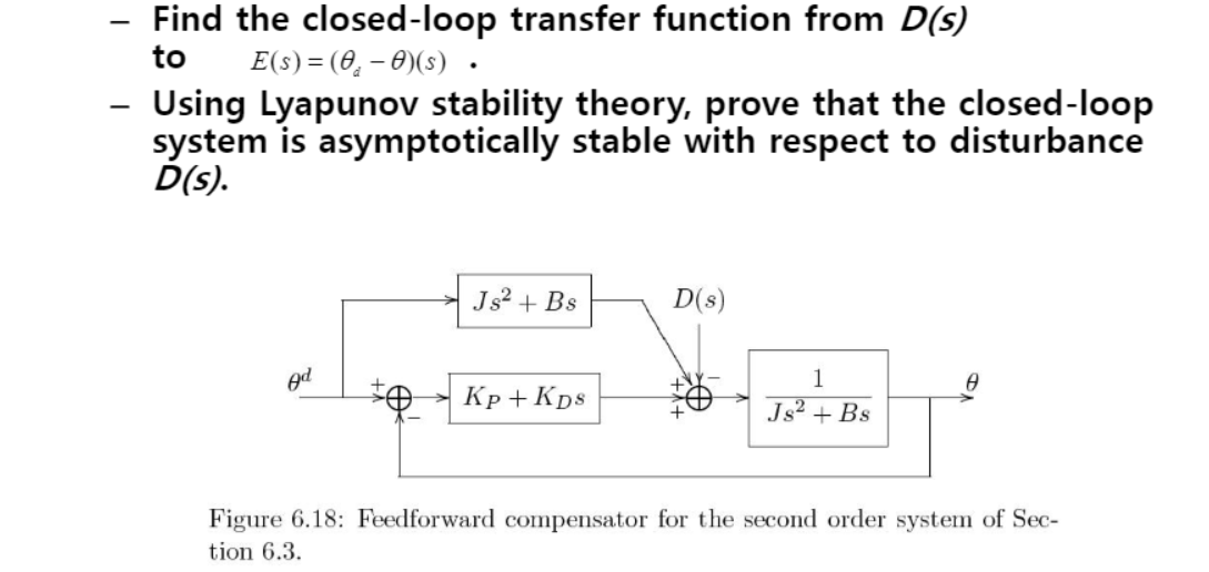 Find the closed-loop transfer function from D(s) to | Chegg.com