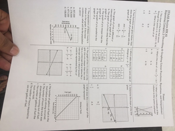 Solved STAAR Review HW #2 Name: 1. The slope of the line | Chegg.com