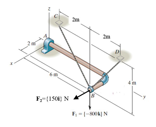 Solved Determine the tension in each cable and the | Chegg.com