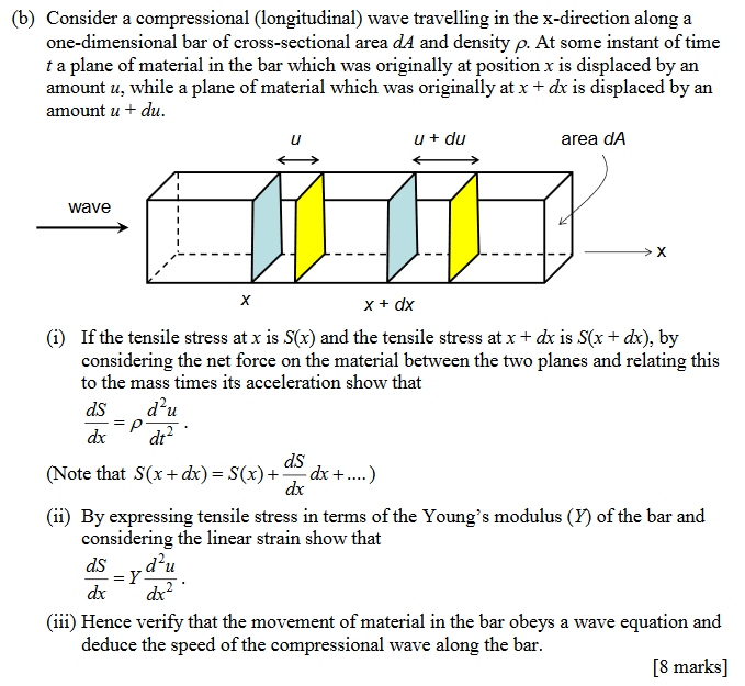 Solved (b) Consider a compressional (longitudinal) wave | Chegg.com
