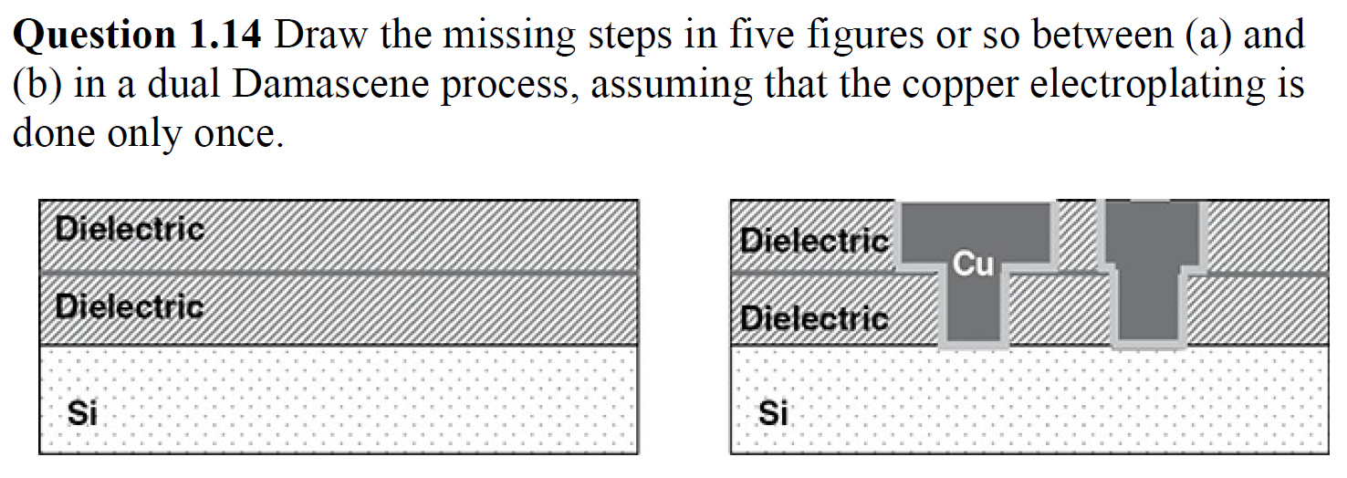 Solved Question 1.14 Draw the missing steps in five figures | Chegg.com
