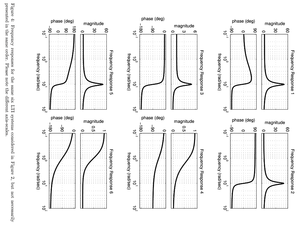 Solved This problem has five parts, each worth 2 points. | Chegg.com