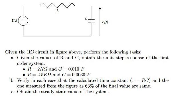 Solved Vat) Given the RC circuit in figure above, perform | Chegg.com