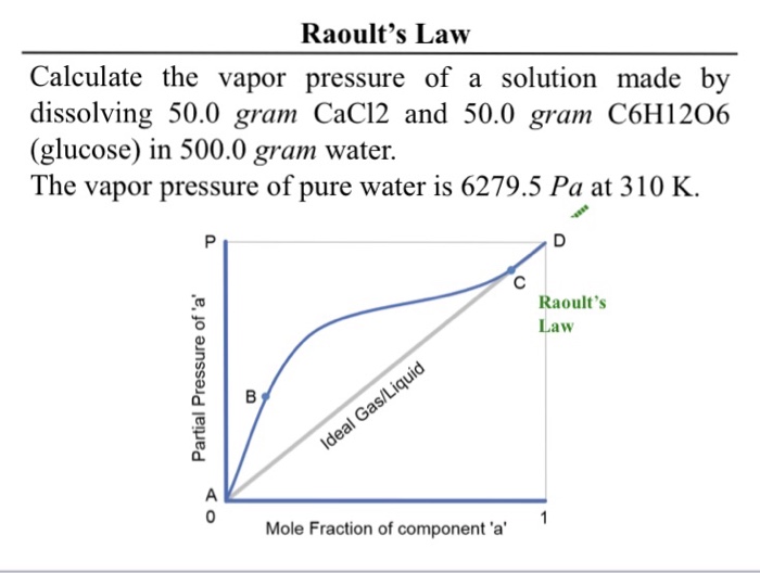 Solved Raoult's Law Calculate the vapor pressure of a | Chegg.com