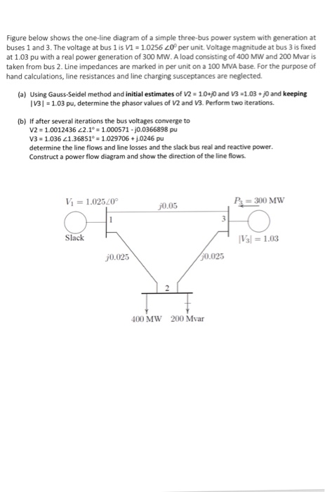 Solved Figure below shows the one-line diagram of a simple | Chegg.com