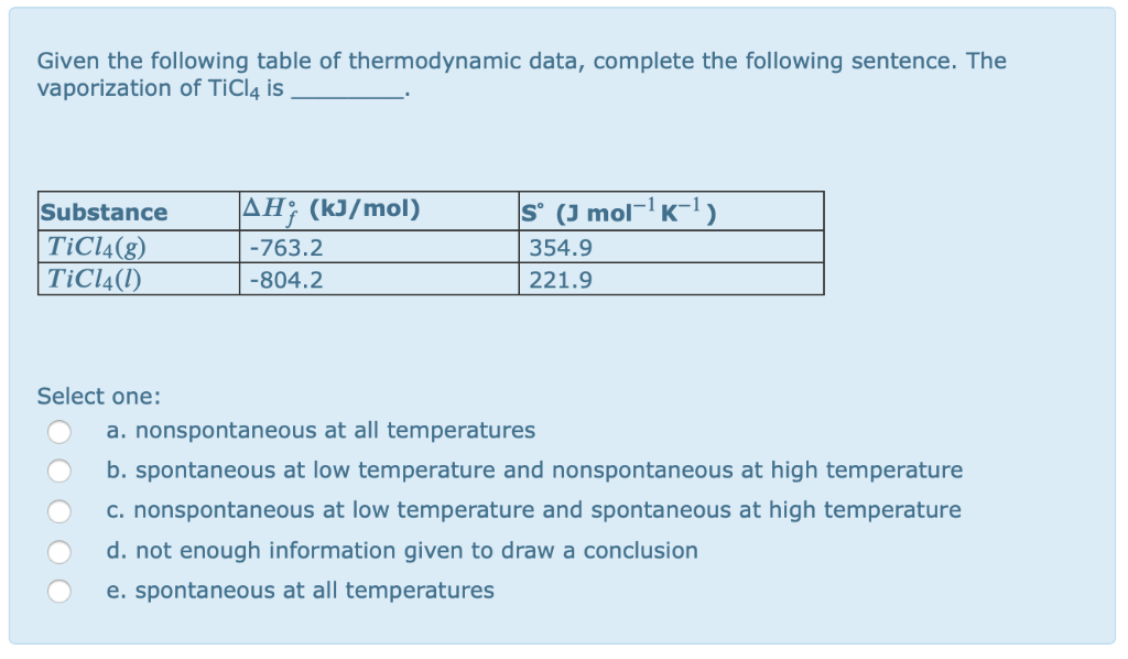 Solved Given the following table of thermodynamic data, | Chegg.com