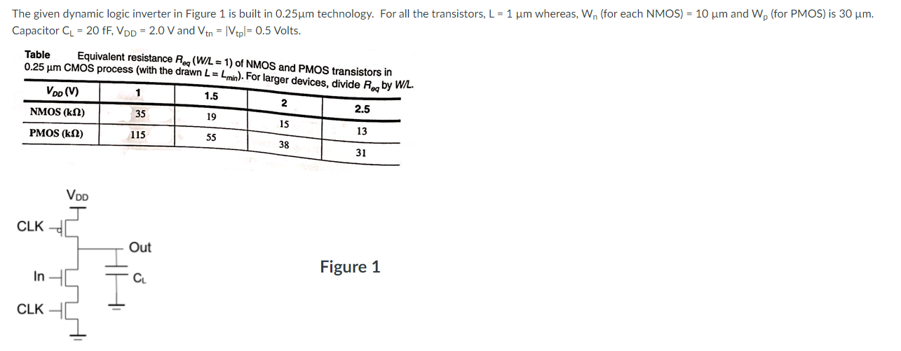 Solved The given dynamic logic inverter in Figure 1 is built | Chegg.com