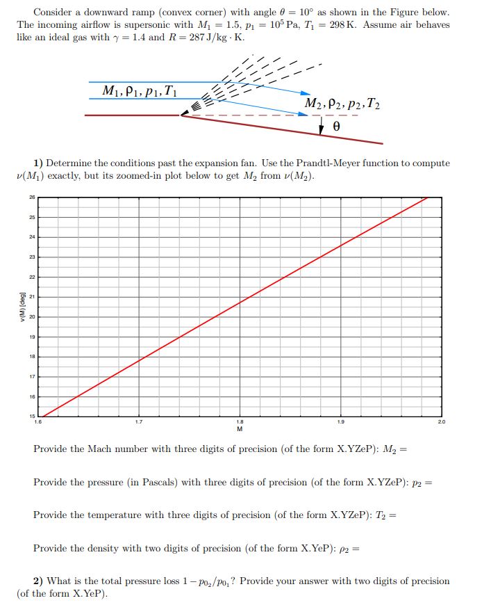 Solved Consider a downward ramp (convex corner) with angle | Chegg.com