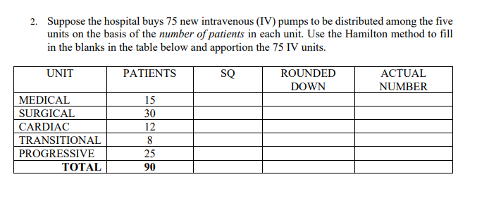 2. Suppose the hospital buys 75 new intravenous (IV) | Chegg.com