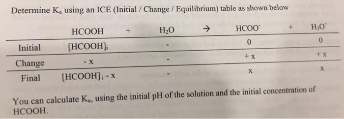 Solved Determine Ka using an ICE (Initial /Change/ | Chegg.com