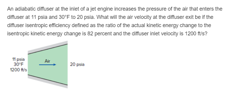 Solved An adiabatic diffuser at the inlet of a jet engine | Chegg.com