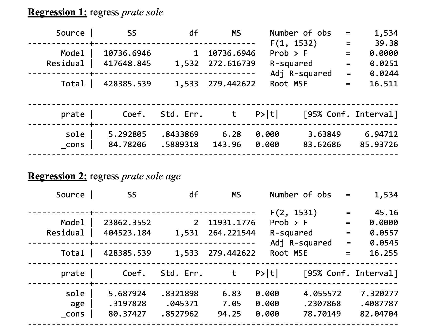 Solved Provide a possible explanation for why the sample | Chegg.com