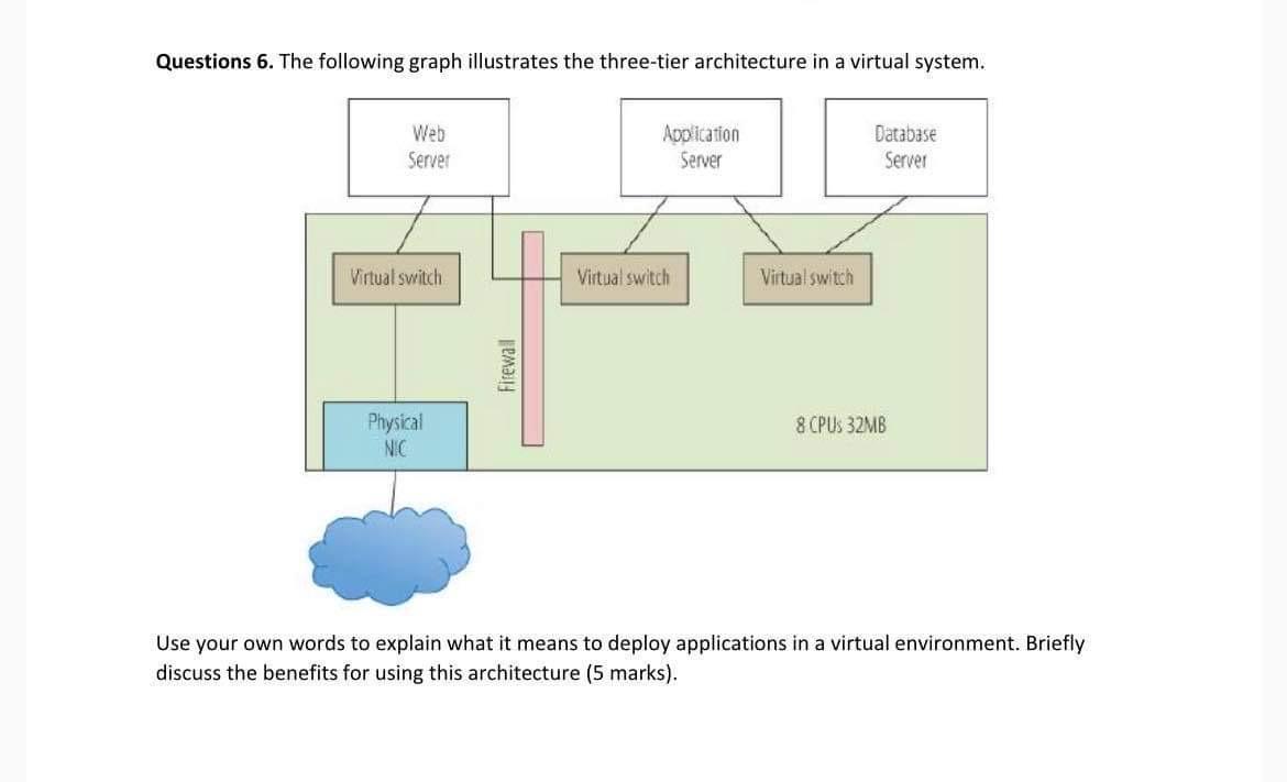 Solved Questions 6. The following graph illustrates the | Chegg.com