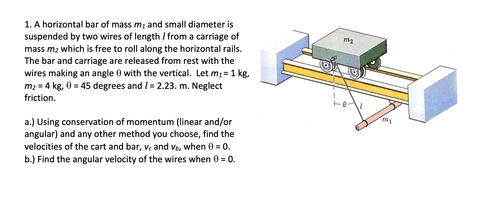 Solved m2 1. A horizontal bar of mass mi and small diameter | Chegg.com
