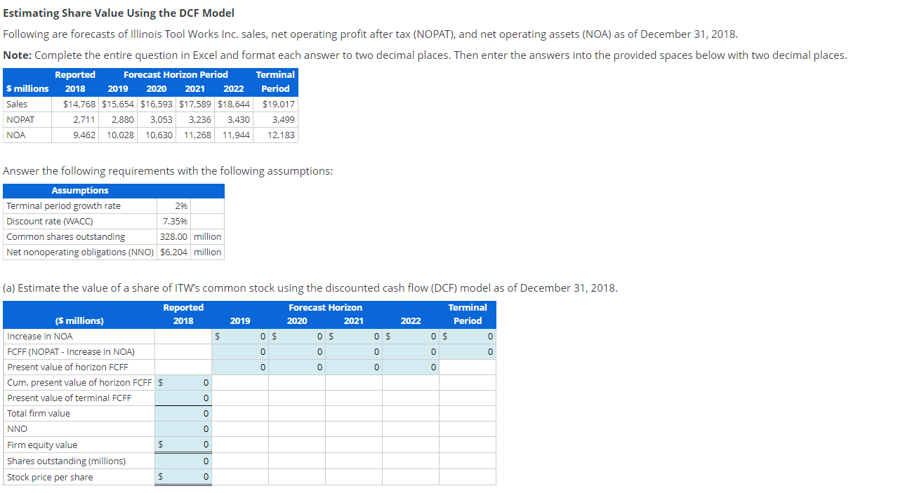 Solved Estimating Share Value Using the DCF Model Following | Chegg.com