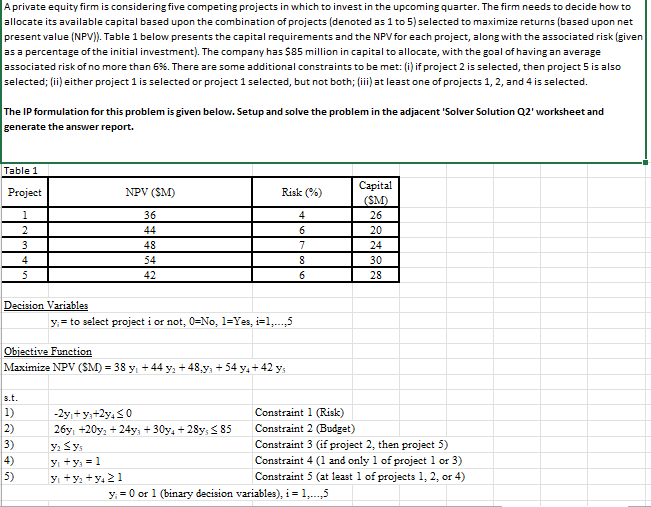 Solved For the Porttolio Optimization LP problem presented | Chegg.com