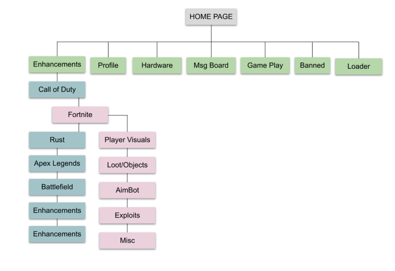 Solved Write the pseudocode for this module of a video game | Chegg.com