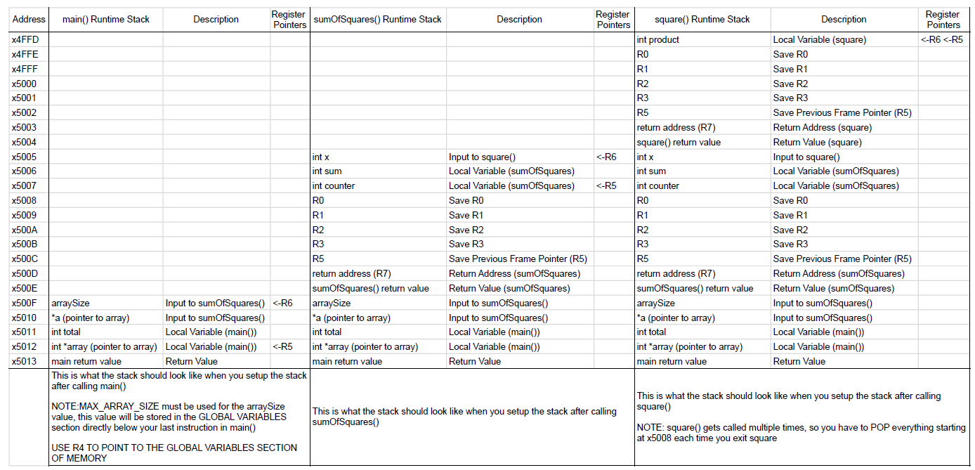 C Programs in Assembly and The Runtime Stack | Chegg.com