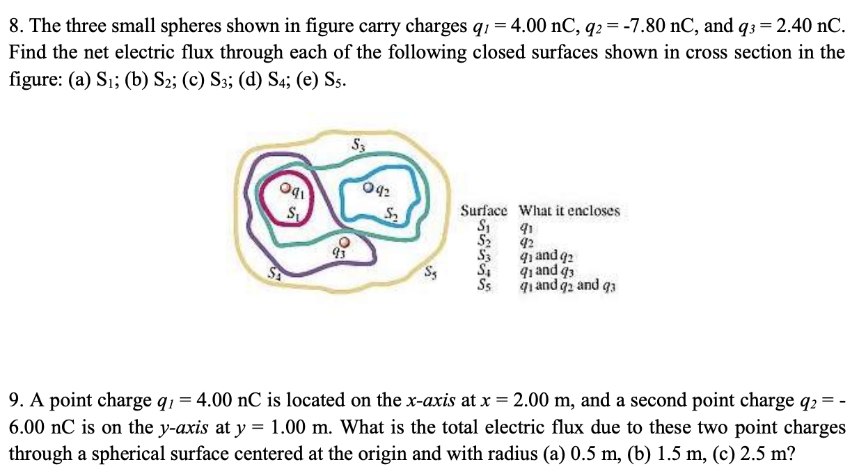 Solved = 8. The three small spheres shown in figure carry | Chegg.com