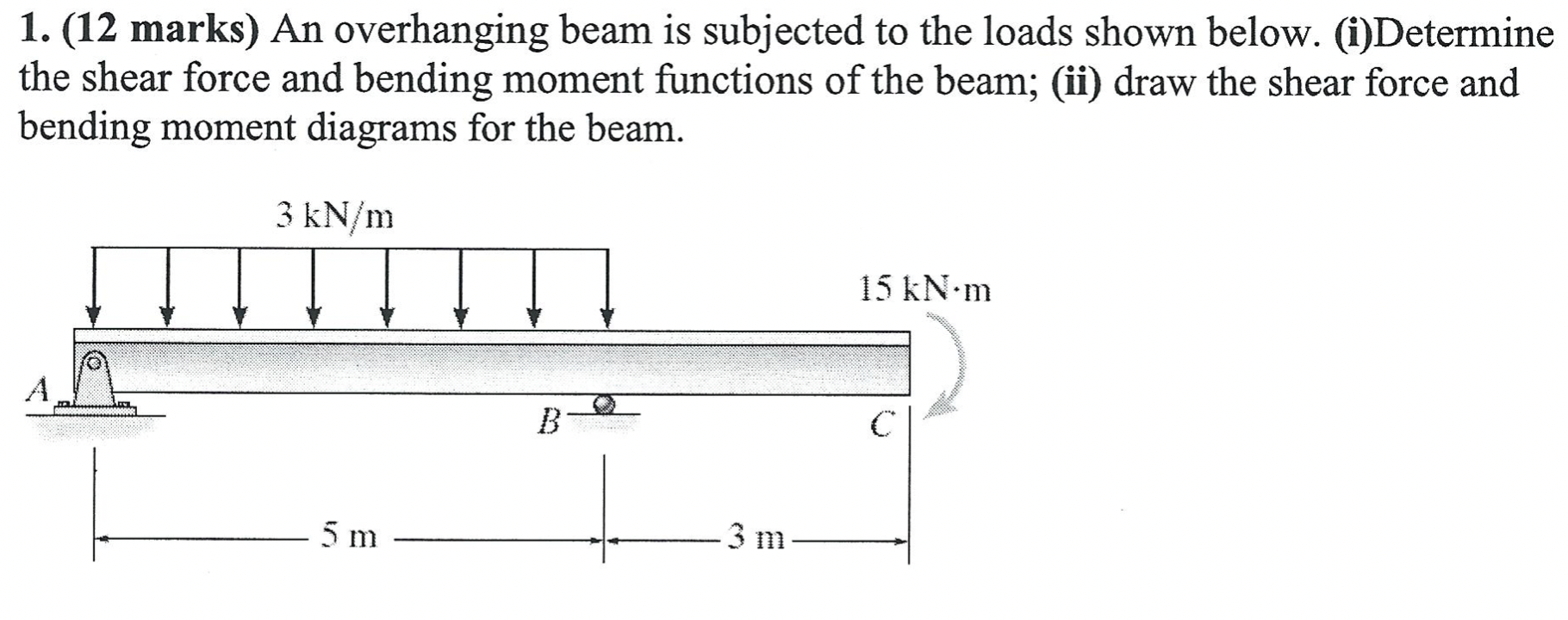 Solved 1. (12 marks) An overhanging beam is subjected to the | Chegg.com