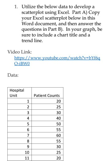Solved 1. Utilize the below data to develop a scatterplot | Chegg.com