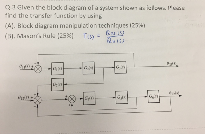 Solved Q.3 Given the block diagram of a system shown as | Chegg.com