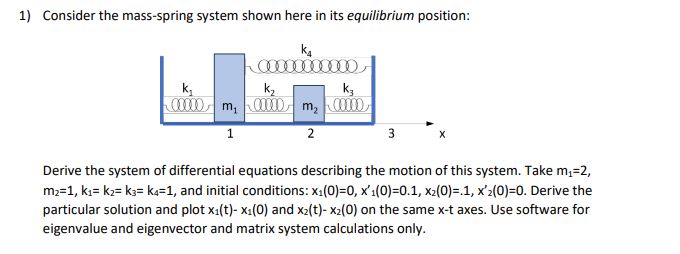 Solved 1) Consider the mass-spring system shown here in its | Chegg.com