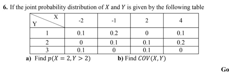 Solved 6. If the joint probability distribution of X and Y | Chegg.com