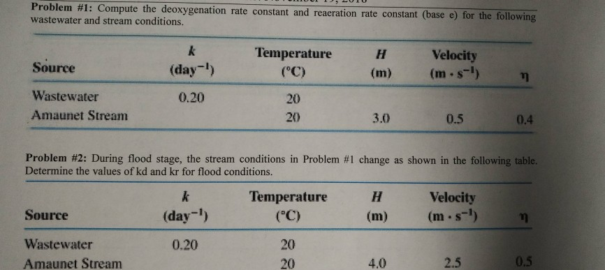 Solved Problem #1: Compute the deoxygenation wastewater and | Chegg.com