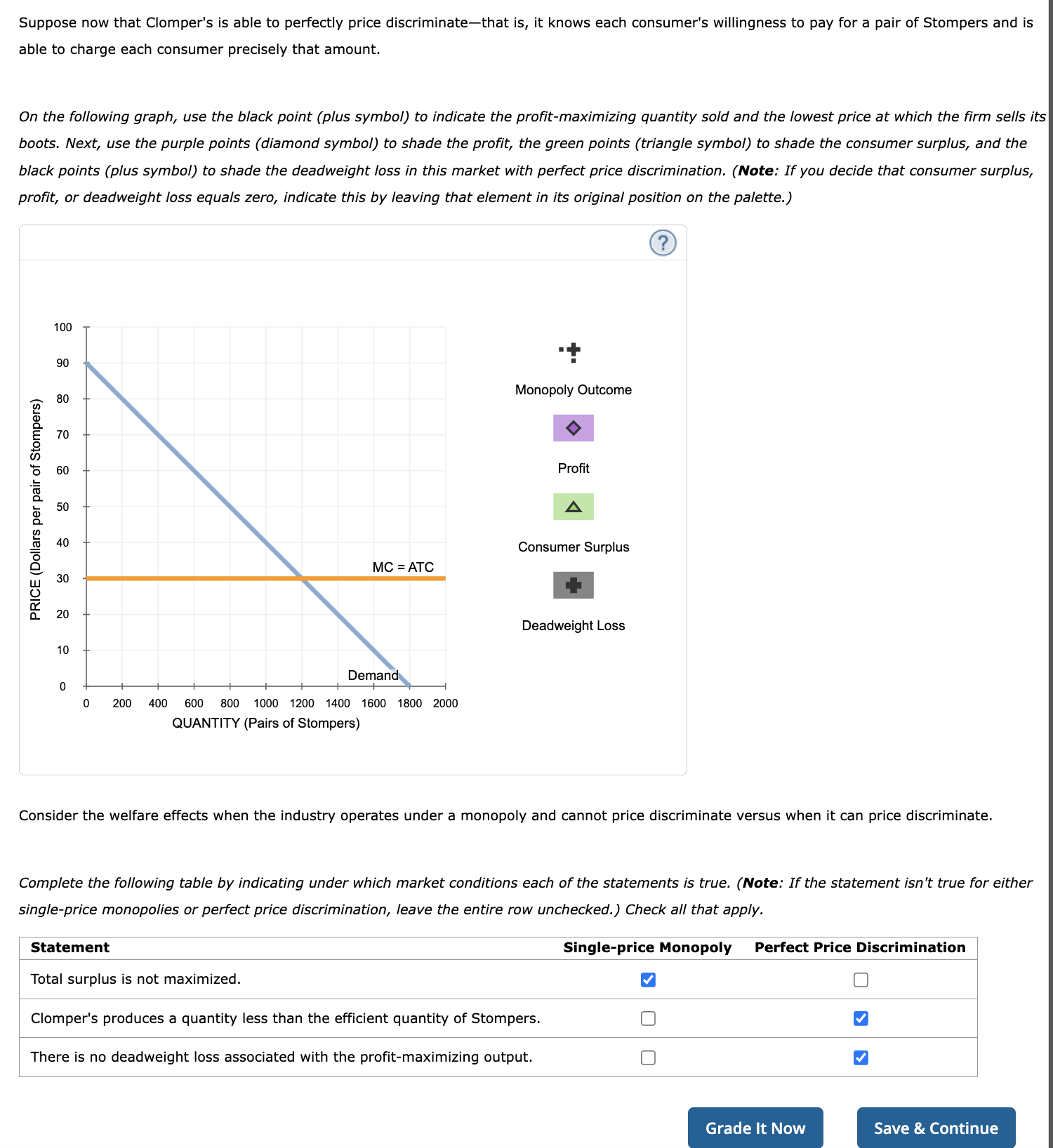 Solved 7. Price discrimination and welfare Suppose Clomper's | Chegg.com