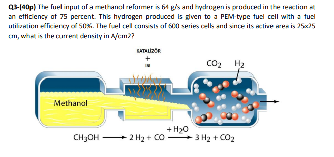 Solved Q3-(40p) The fuel input of a methanol reformer is 64 | Chegg.com