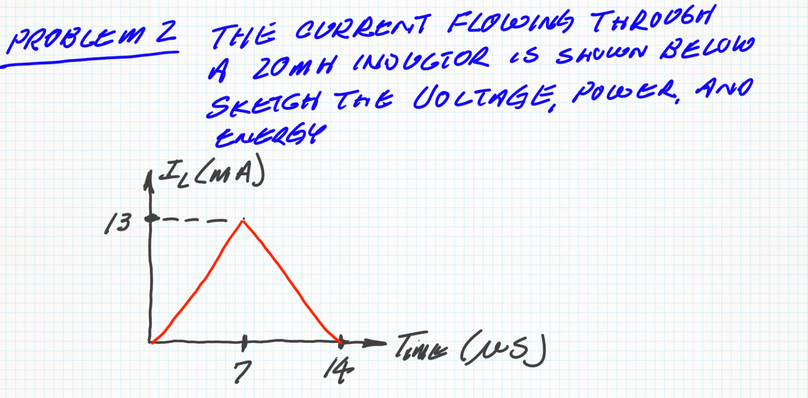 PROBLEM 2 ﻿THE CURRENT FLOWINGS THROOGHA 20mH | Chegg.com