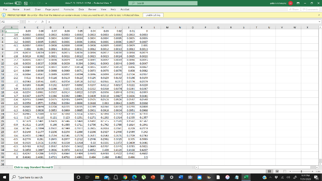 Solved For the standard normal distribution shown on the | Chegg.com