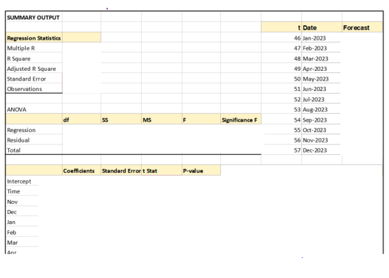Solved what are the possible formulas needed in order to | Chegg.com