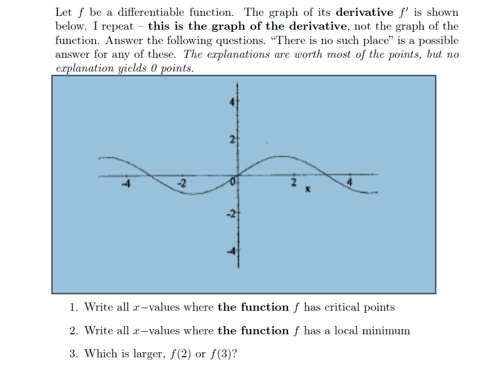 Solved Let f be a differentiable function. The graph of its | Chegg.com
