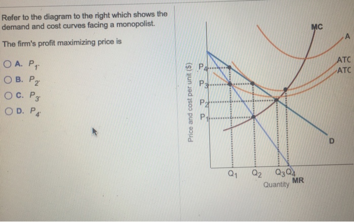 Solved Refer to the diagram to the right which shows the | Chegg.com