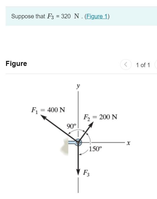 Solved Suppose that F3=320 N. (Figure 1) FigureDetermine the | Chegg.com
