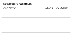 Solved SUBATOMIC PARTICLES PARTICLE MASS CHARGE | Chegg.com