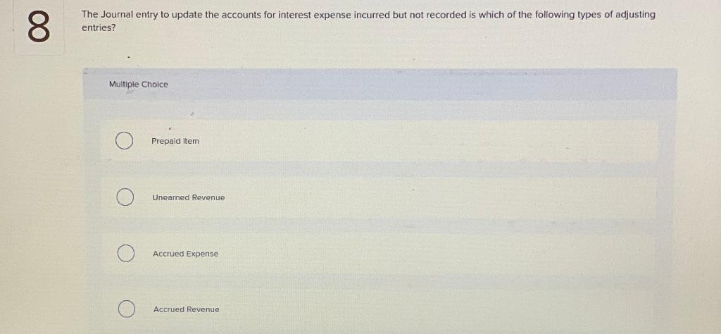 Solved The Journal entry to update the accounts for interest | Chegg.com