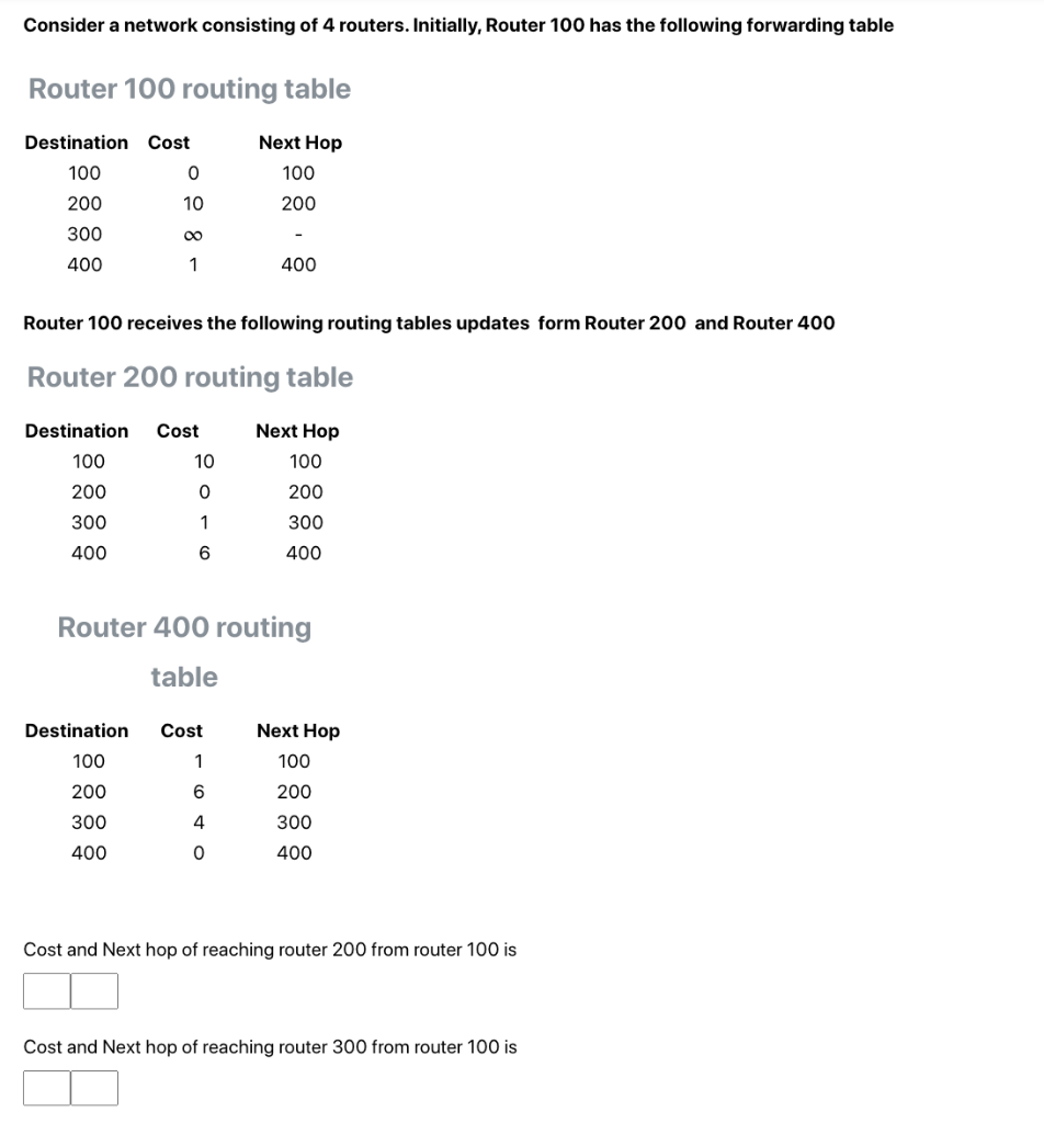 Solved Consider a network consisting of 4 routers. | Chegg.com