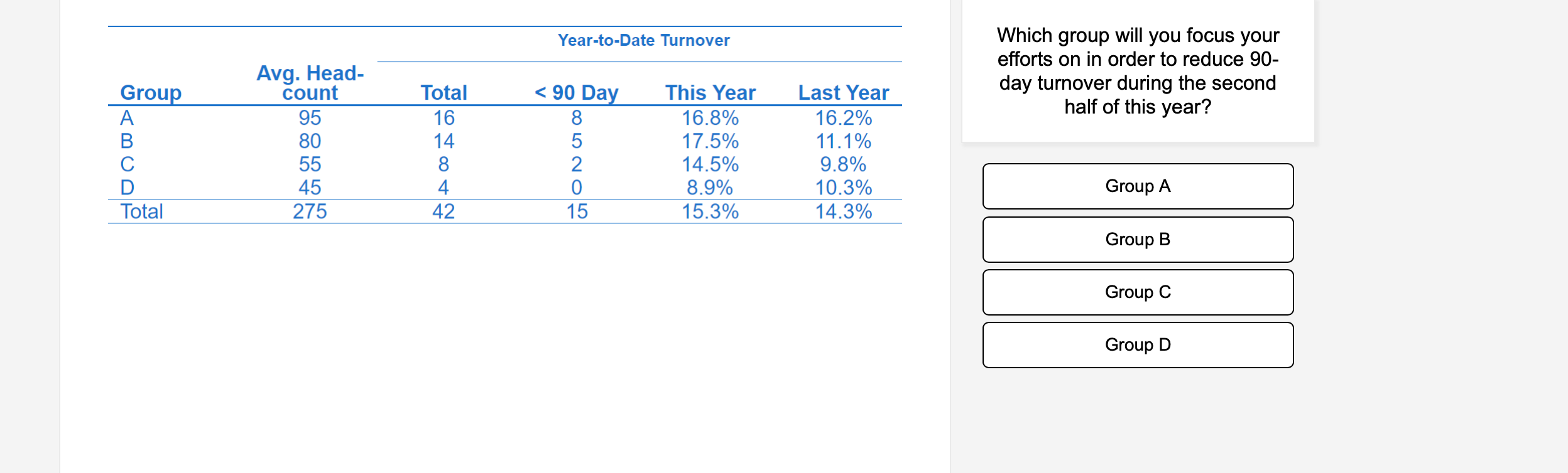 Solved Which group will you focus your efforts on in order | Chegg.com