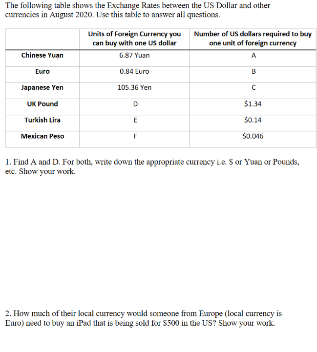 Solved The following table shows the Exchange Rates between | Chegg.com