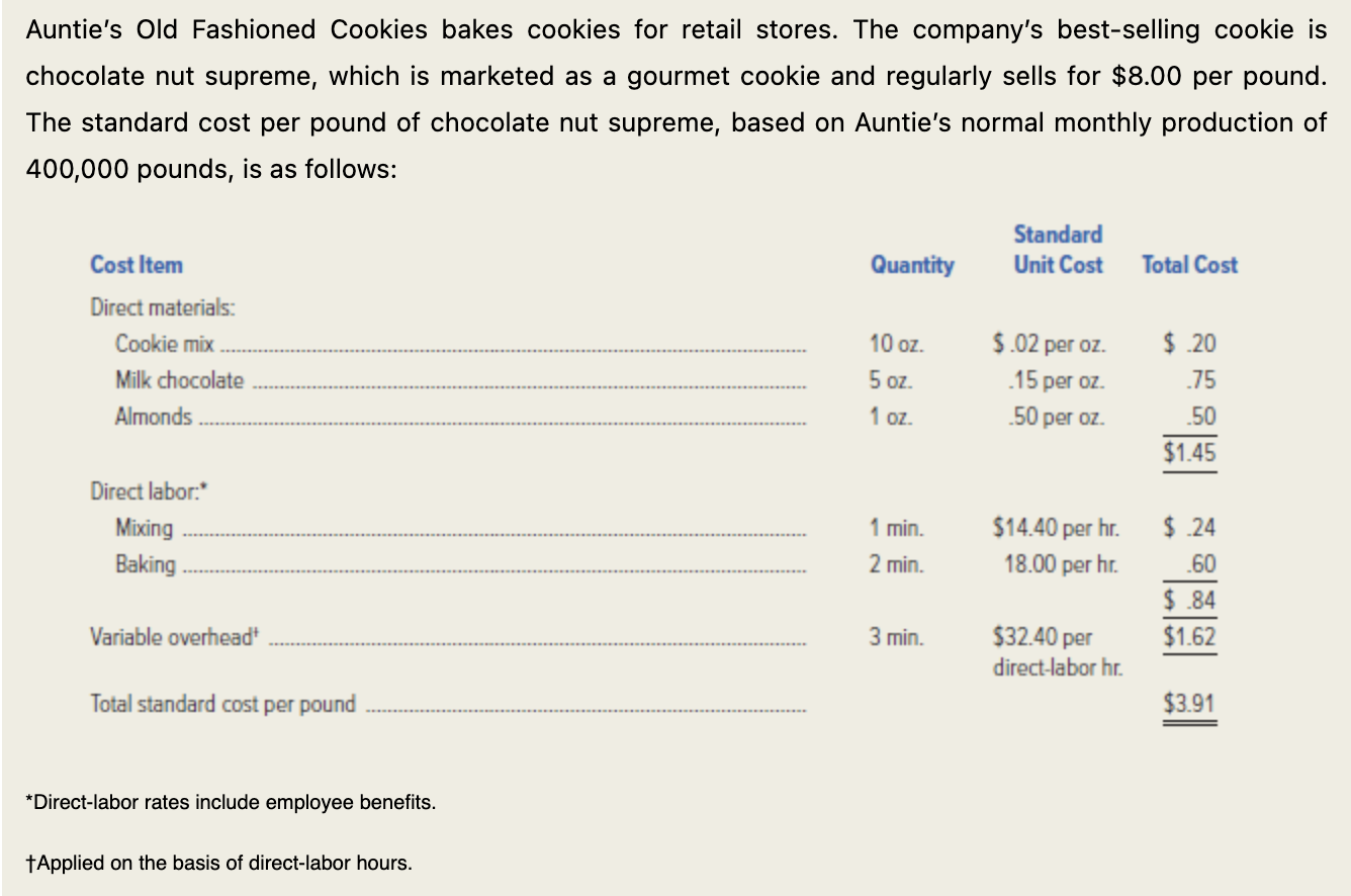 Solved Auntie's Old Fashioned Cookies bakes cookies for | Chegg.com