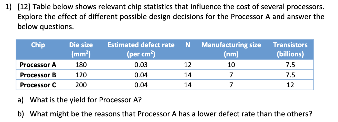 Solved 1) [12] Table below shows relevant chip statistics | Chegg.com
