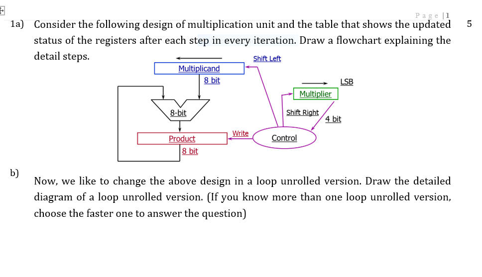 Solved 1a) Consider the following design of multiplication | Chegg.com