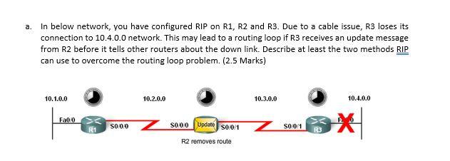Solved a. In below network, you have configured RIP on R1, | Chegg.com